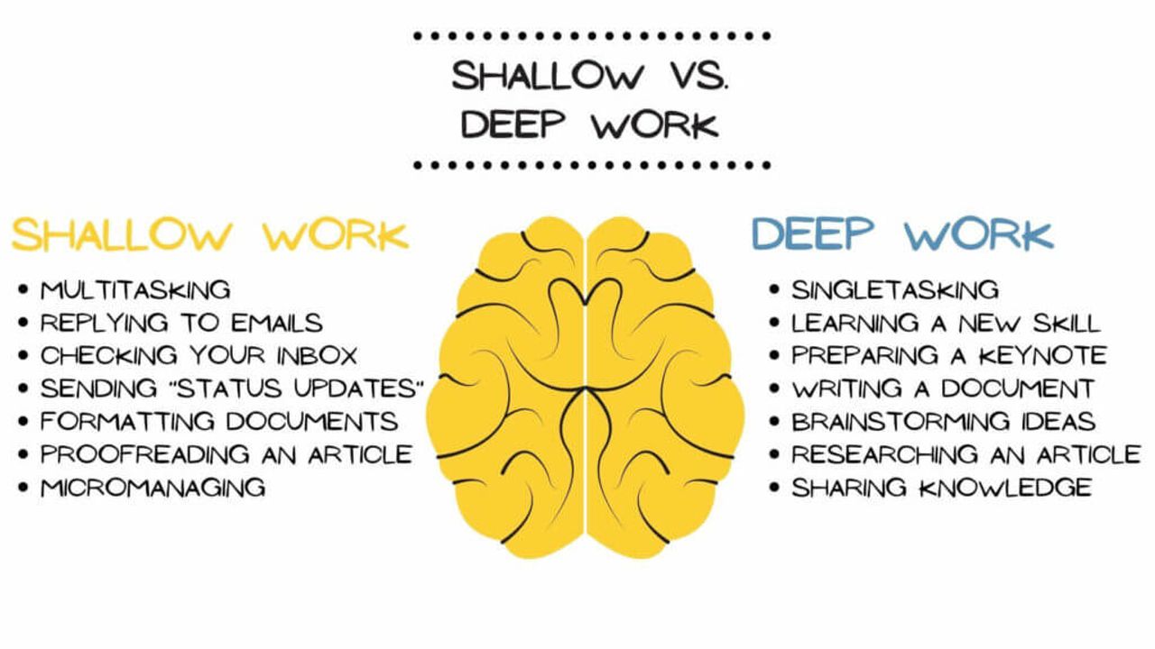 “DEEP WORK” LÀ GÌ VÀ TẠI SAO BẠN CẦN NÓ TRONG THỜI ĐẠI SỐ? (PHẦN 1)