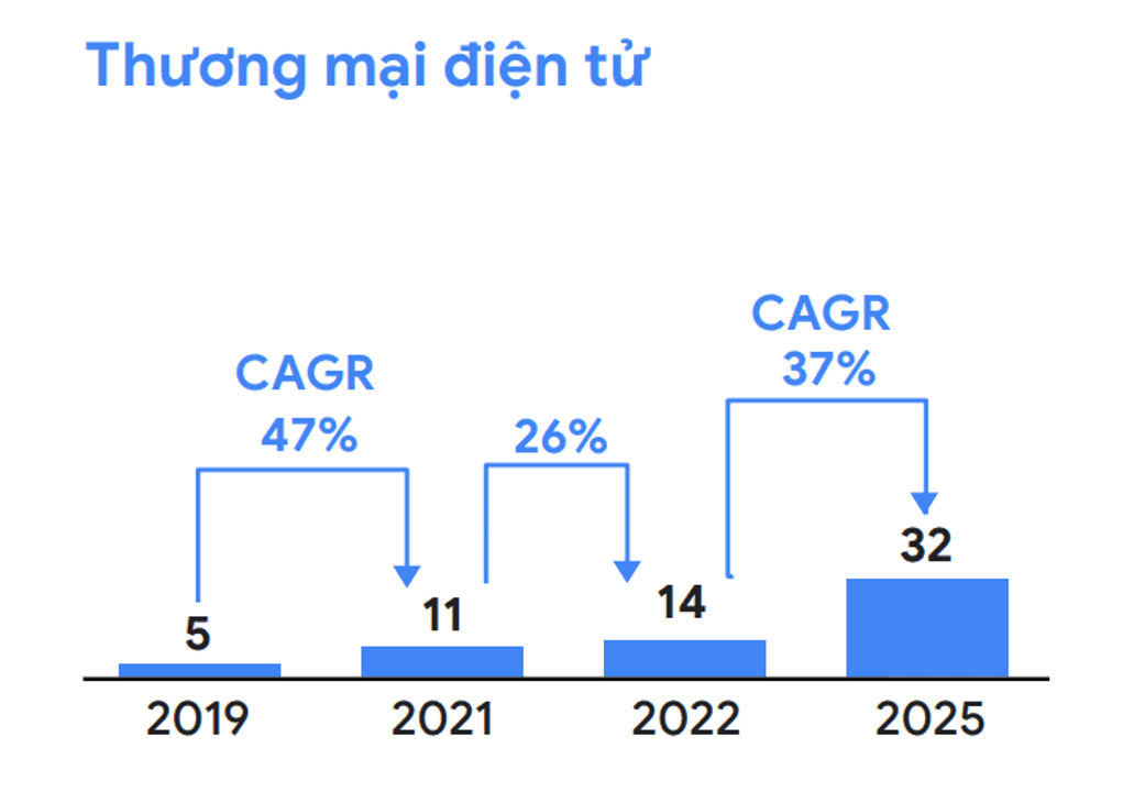 Suy thoái kinh tế, thị trường downtrend, hướng đi nào cho doanh nghiệp ...