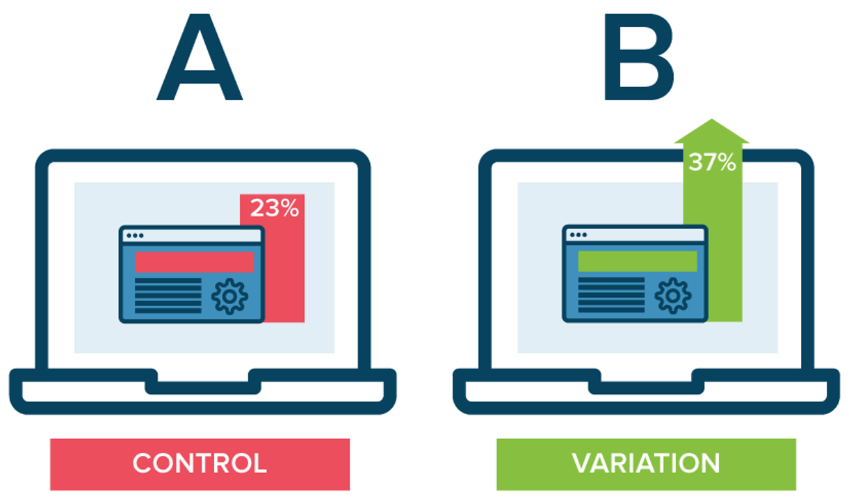 A B Testing Data Analytics For Business 4 A B Testing Data Analytics For Business 4