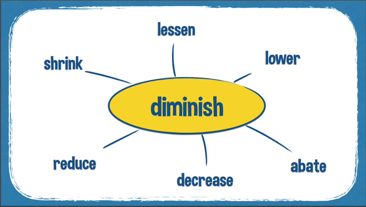 CHANGES 1: manipulate, refine, transition, enlarge, deteriorate ...