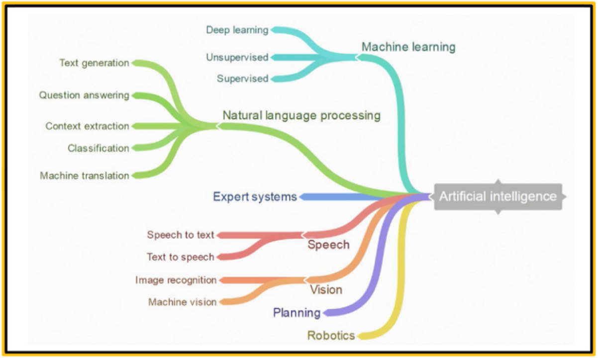 LOẠT BÀI VIẾT VỀ HỌC MÁY (MACHINE LEARNING) CỦA MỘT THẰNG TỰ HỌC TRÊN MẠNG.