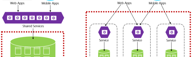 Hiểu Về Sharding Trong Citus Data