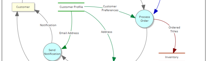 Cách xây dựng một workflow thông qua masstransit saga state machine